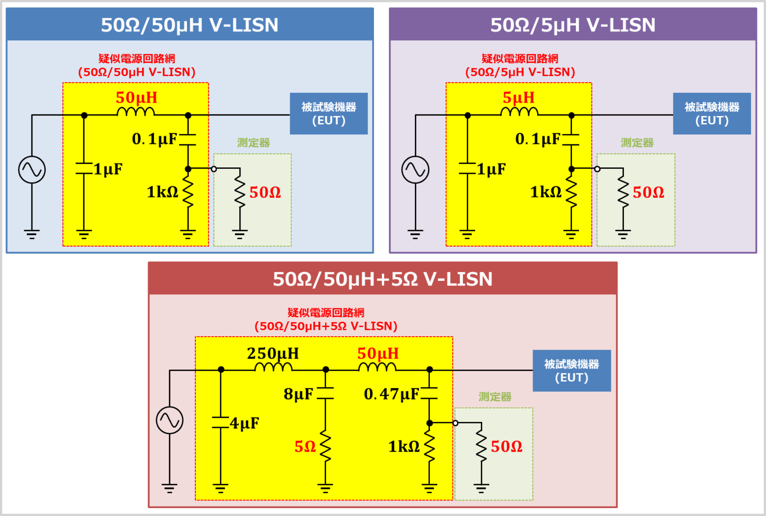 疑似電源回路網(LISN)の種類・等価回路・インピーダンス - Electrical Information