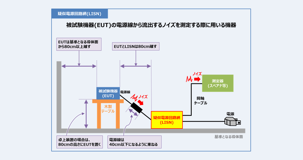疑似電源回路網(LISN)とは？『特徴』や『役割』などを解説！ - Electrical Information