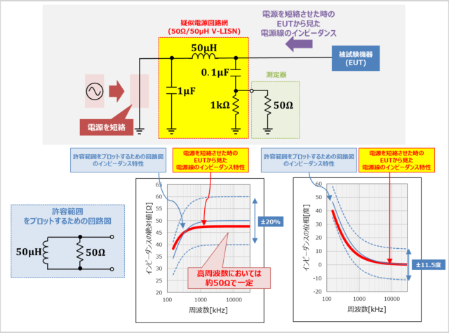 疑似電源回路網(LISN)とは？『特徴』や『役割』などを解説！ - Electrical Information