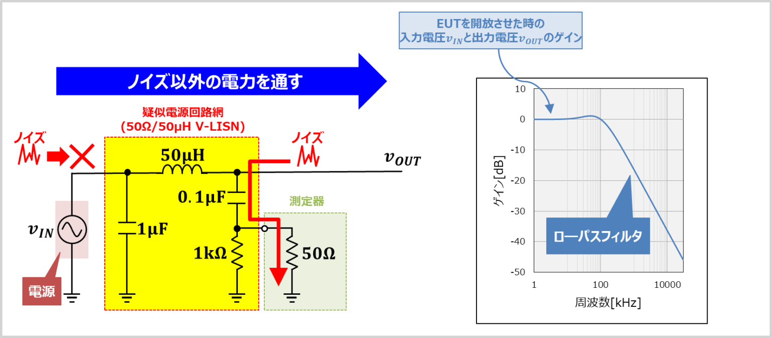疑似電源回路網(LISN)とは？『特徴』や『役割』などを解説！ - Electrical Information