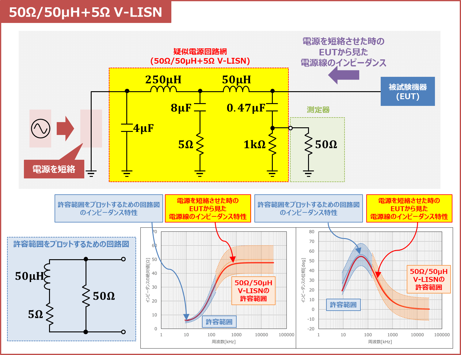 疑似電源回路網(LISN)の種類・等価回路・インピーダンス - Electrical Information