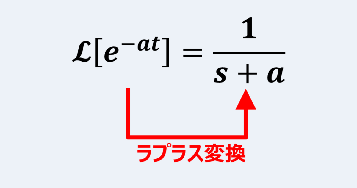 指数関数(e^-at)のラプラス変換 - Electrical Information