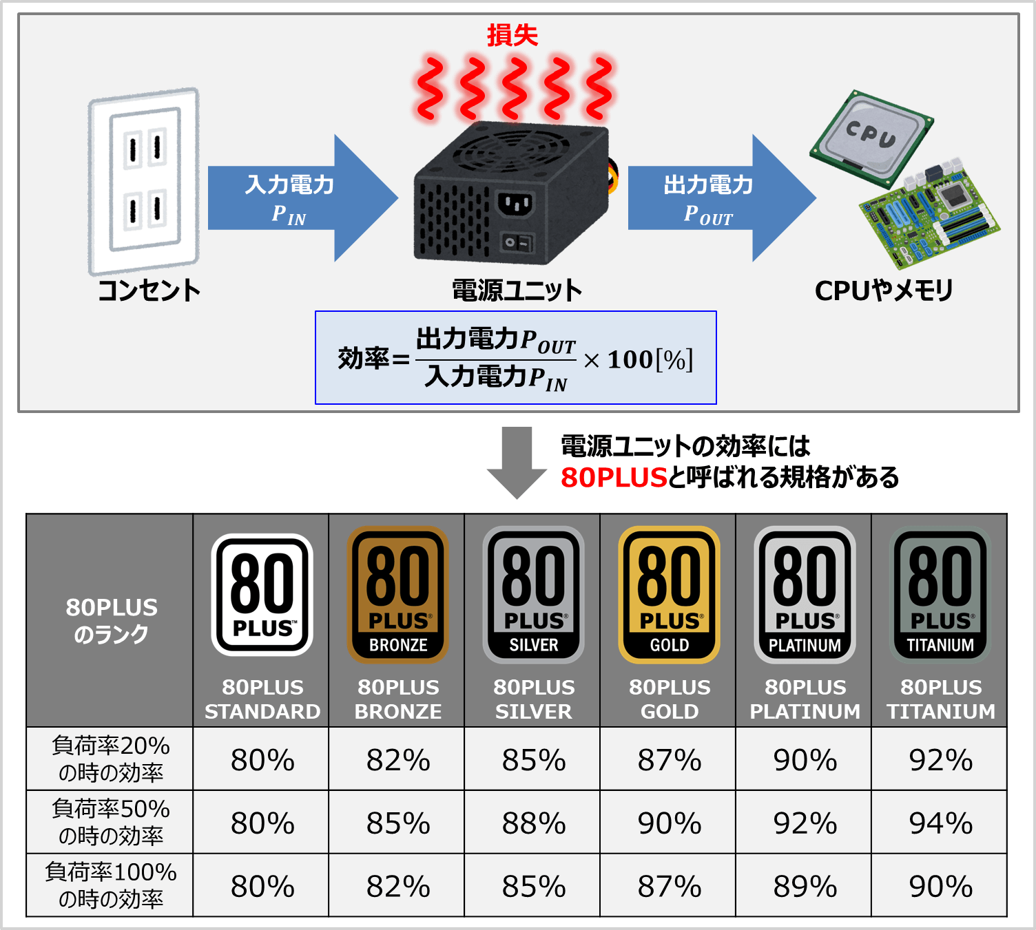 【RDNA4】AMD Radeon RX 9000シリーズ Part19