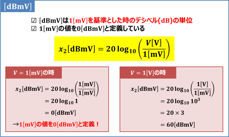 Dbv Dbmv Dbμv Dbm の変換換算と計算式について！ Electrical Information 