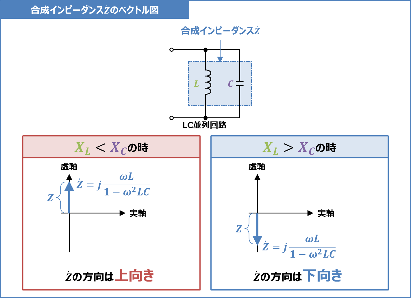 LC並列回路の『合成インピーダンス』を分かりやすく解説！ - Electrical Information