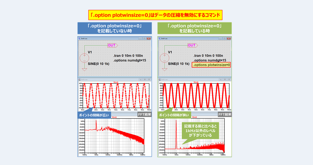 【LTspice】「.options plotwinsize=0」って何？ - Electrical Information