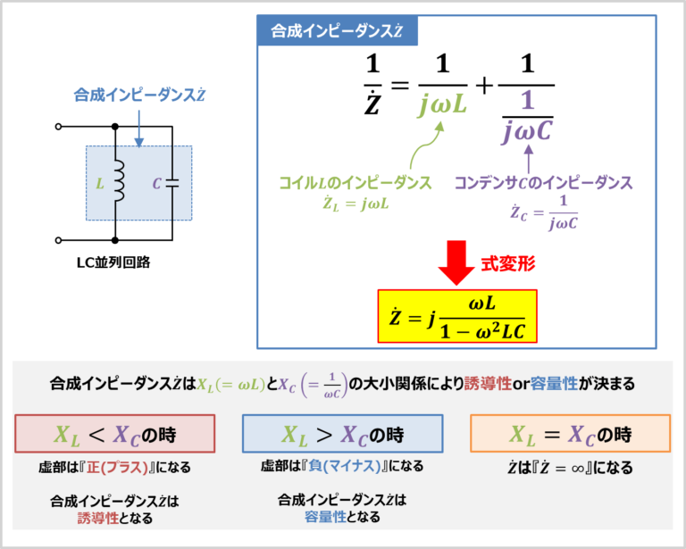LC並列回路の『合成インピーダンス』を分かりやすく解説！ - Electrical Information