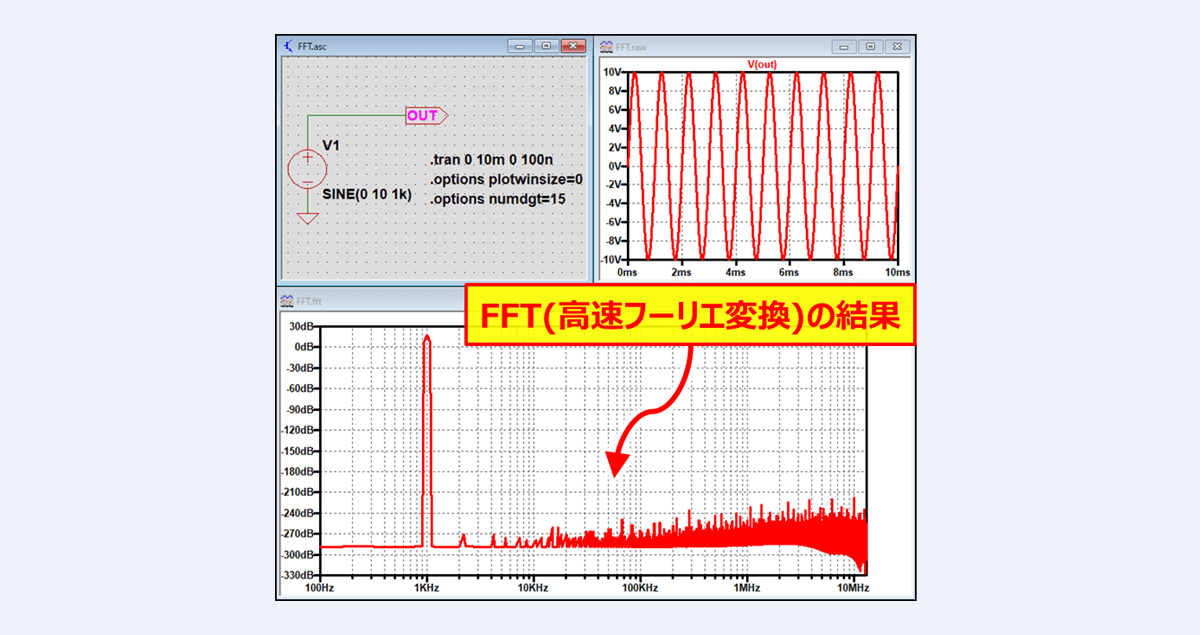 【LTspiceで周波数解析】FFT(高速フーリエ変換)について - Electrical Information