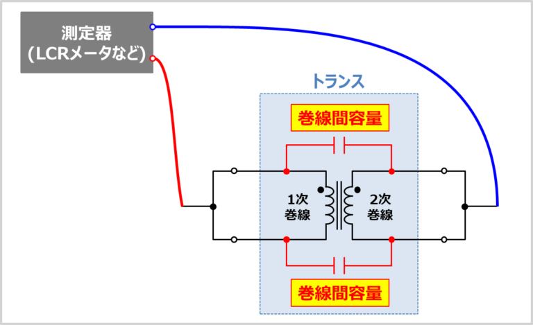トランスの『巻線間容量』とは？測定方法などを解説！ - Electrical Information