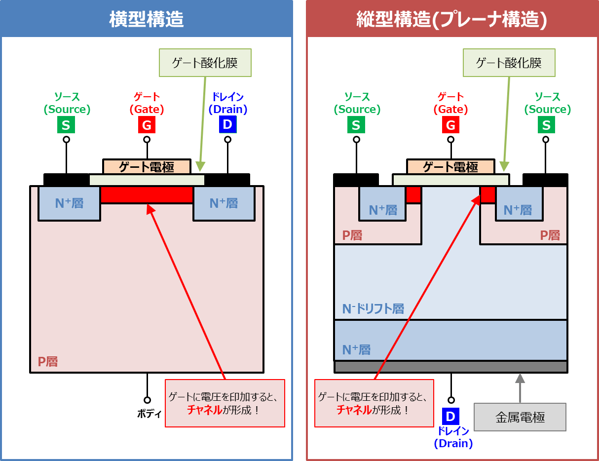 Mosfet Cmos 違い – Mosfetとバイポーラトランジスタの違い – SDXWV